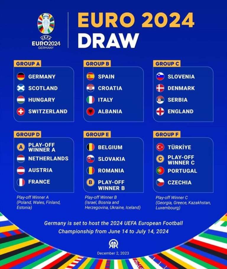 EURO 2024: Hrvatska će u Njemačkoj igrati protiv Španjolske, Albanije i Italije - Fenix Magazin